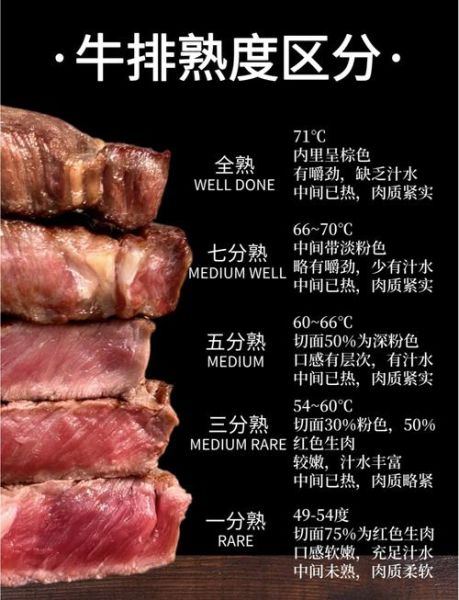 牛排几分熟最好吃_牛排怎么切才正确-第1张图片-山城妙识 牛排几分熟最好吃_牛排怎么切才正确-第1张图片-山城妙识