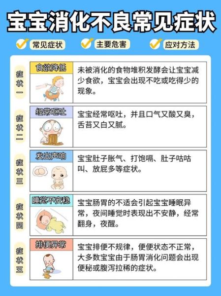 宝宝消化不良的症状_宝宝消化不良怎么办-第1张图片-山城妙识 宝宝消化不良的症状_宝宝消化不良怎么办-第1张图片-山城妙识