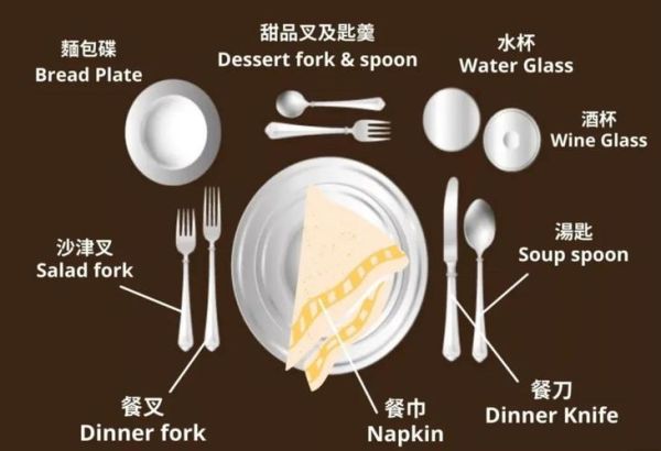西餐餐具使用顺序_正式宴会座次怎么排-第2张图片-山城妙识 西餐餐具使用顺序_正式宴会座次怎么排-第2张图片-山城妙识