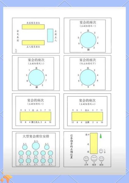 西餐餐具使用顺序_正式宴会座次怎么排-第3张图片-山城妙识 西餐餐具使用顺序_正式宴会座次怎么排-第3张图片-山城妙识