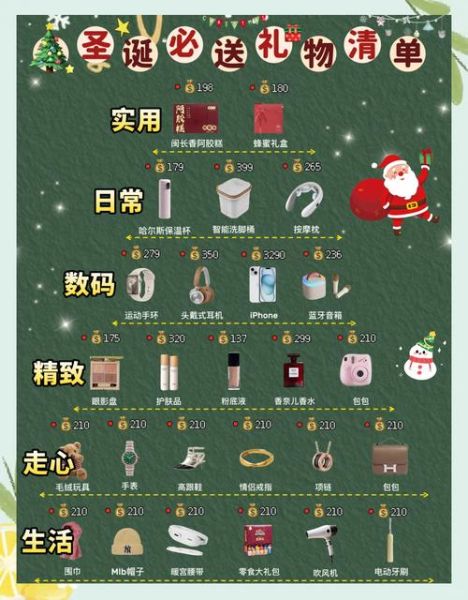圣诞节送女生什么礼物好_女生最想要的圣诞礼物清单-第1张图片-山城妙识