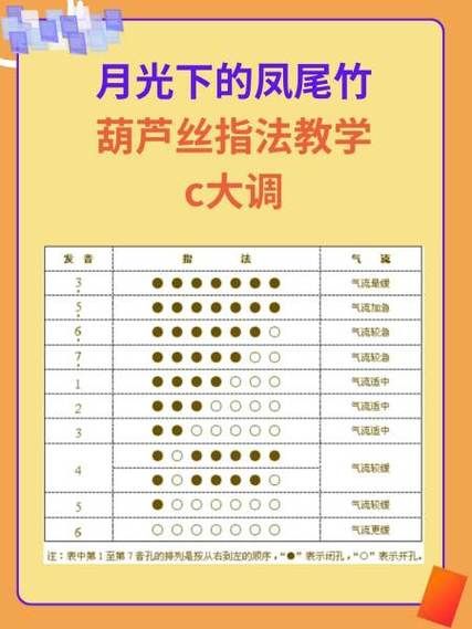 葫芦丝入门指法_初学者怎么学-第2张图片-山城妙识