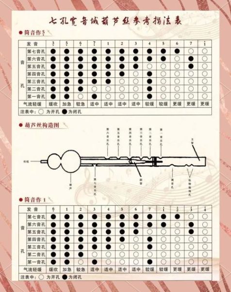 葫芦丝入门指法_初学者怎么学-第3张图片-山城妙识