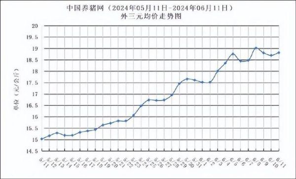 2021下半年猪价会涨到多少_猪价走势预测-第1张图片-山城妙识 2021下半年猪价会涨到多少_猪价走势预测-第1张图片-山城妙识