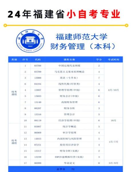 福建师范大学怎么样_福建师范大学专业排名-第1张图片-山城妙识 福建师范大学怎么样_福建师范大学专业排名-第1张图片-山城妙识