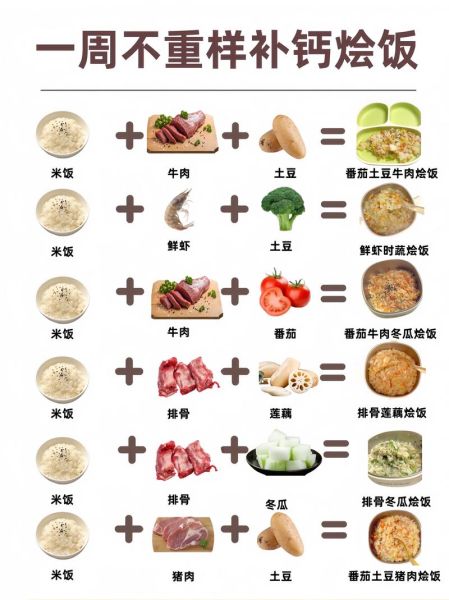 儿童套餐饭菜单有哪些_如何搭配营养均衡-第3张图片-山城妙识 儿童套餐饭菜单有哪些_如何搭配营养均衡-第3张图片-山城妙识