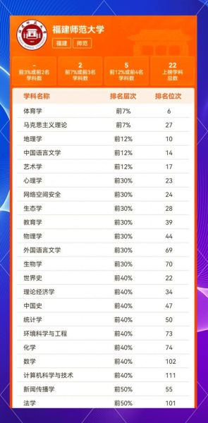 福建师范大学怎么样_福建师范大学专业排名-第2张图片-山城妙识 福建师范大学怎么样_福建师范大学专业排名-第2张图片-山城妙识