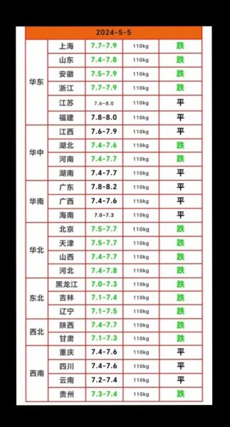 猪肉股票行情_今日猪肉股为何大涨-第1张图片-山城妙识