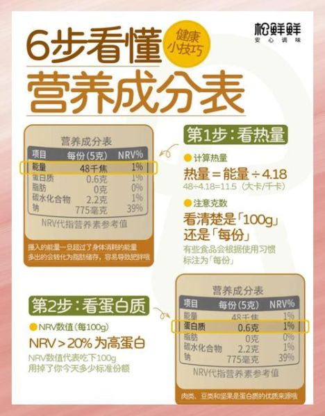 食品标签怎么看_食品保质期怎么算-第3张图片-山城妙识 食品标签怎么看_食品保质期怎么算-第3张图片-山城妙识