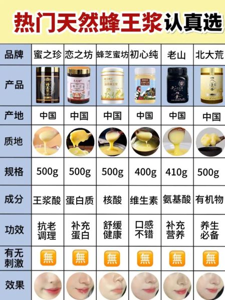 女性吃蜂王浆的最佳时间_什么时候吃效果最好-第1张图片-山城妙识 女性吃蜂王浆的最佳时间_什么时候吃效果最好-第1张图片-山城妙识