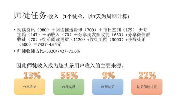 趣头条怎么赚钱_趣头条一天能赚多少钱-第2张图片-山城妙识 趣头条怎么赚钱_趣头条一天能赚多少钱-第2张图片-山城妙识