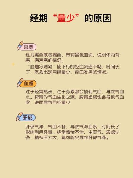月经量少怎么回事_月经量少是什么原因-第1张图片-山城妙识