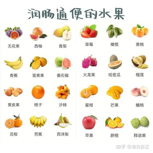 润肠通便吃什么最快_润肠通便的食物有哪些-第1张图片-山城妙识