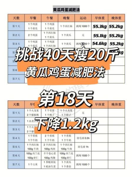 黄瓜鸡蛋减肥法成功案例_一周瘦几斤-第2张图片-山城妙识