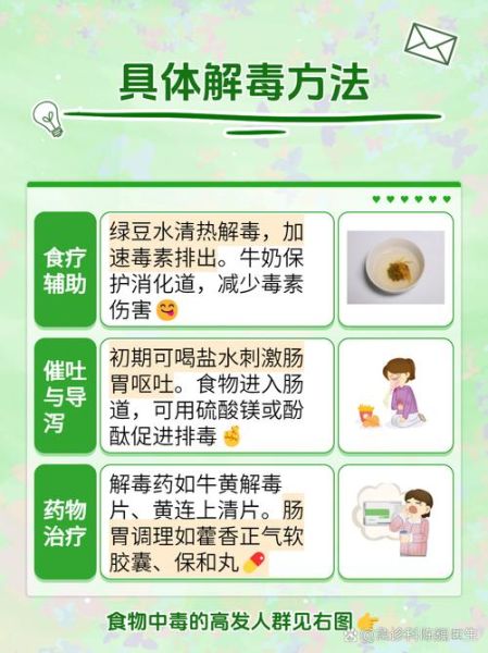 轻微食物中毒吃什么药_多久能好-第1张图片-山城妙识