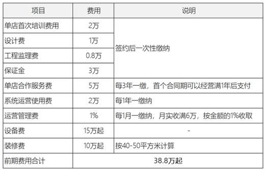 1万小投资加盟开店_哪些项目最赚钱-第2张图片-山城妙识 1万小投资加盟开店_哪些项目最赚钱-第2张图片-山城妙识