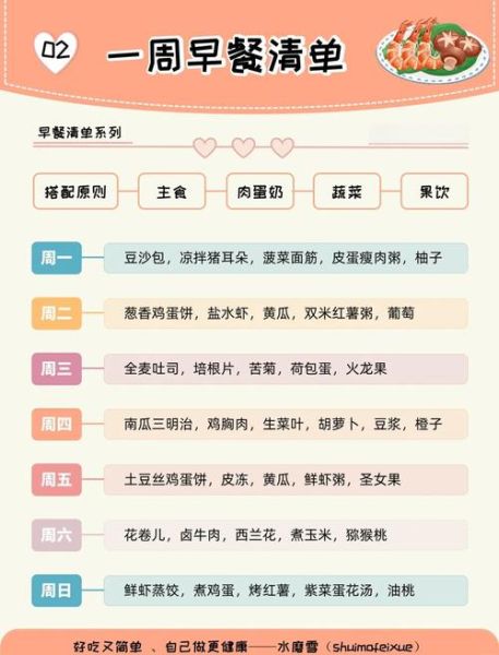 早餐吃什么最健康_一周早餐搭配大全-第1张图片-山城妙识 早餐吃什么最健康_一周早餐搭配大全-第1张图片-山城妙识