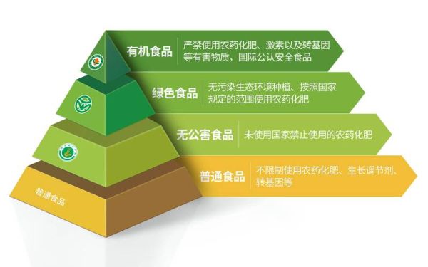 绿色食品有哪些种类_如何辨别绿色食品-第3张图片-山城妙识 绿色食品有哪些种类_如何辨别绿色食品-第3张图片-山城妙识