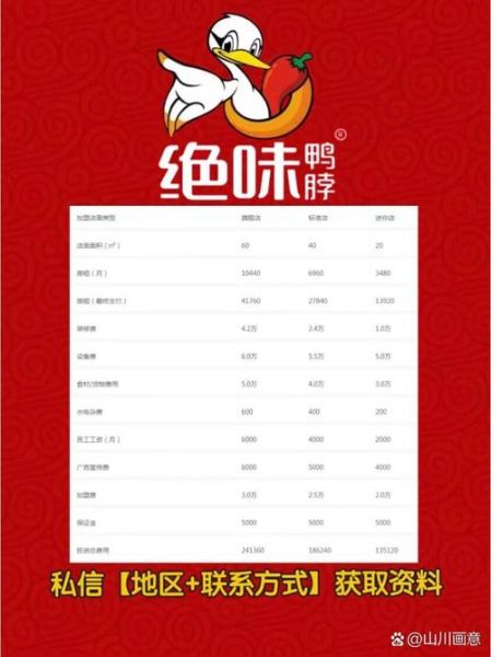 鸭脖加盟费用多少钱_鸭脖加盟流程怎么走-第2张图片-山城妙识