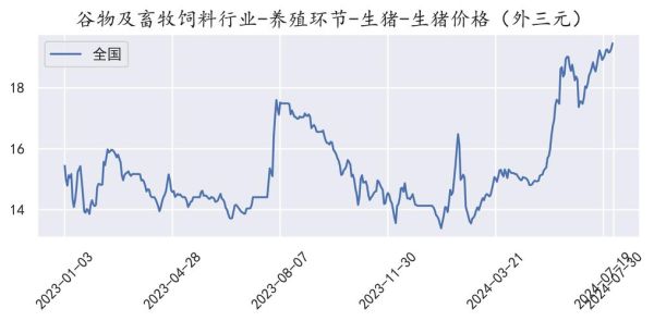 猪肉价格走势图怎么看_近期还会涨吗-第3张图片-山城妙识
