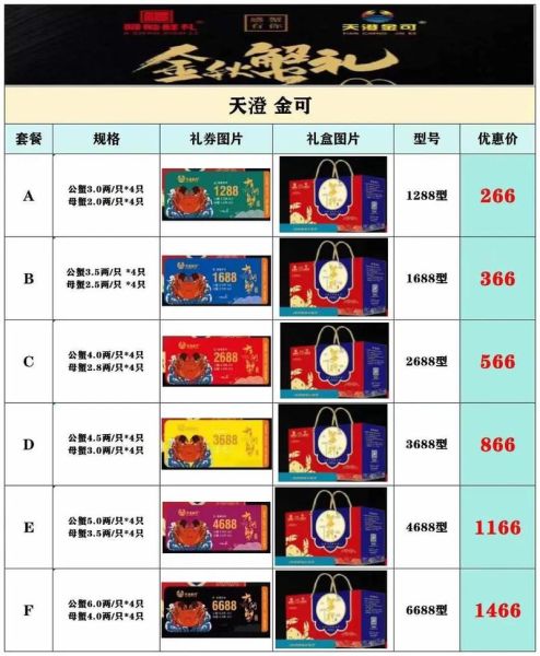 阳澄湖大闸蟹品蟹卡多少钱_2024最新价格表-第1张图片-山城妙识