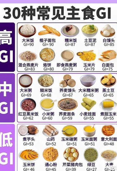 糖尿病病人饮食食谱_糖尿病人一日三餐怎么吃-第3张图片-山城妙识 糖尿病病人饮食食谱_糖尿病人一日三餐怎么吃-第3张图片-山城妙识
