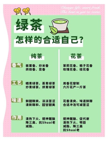 绿茶要有绿茶的本事_如何成为高段位绿茶-第1张图片-山城妙识 绿茶要有绿茶的本事_如何成为高段位绿茶-第1张图片-山城妙识