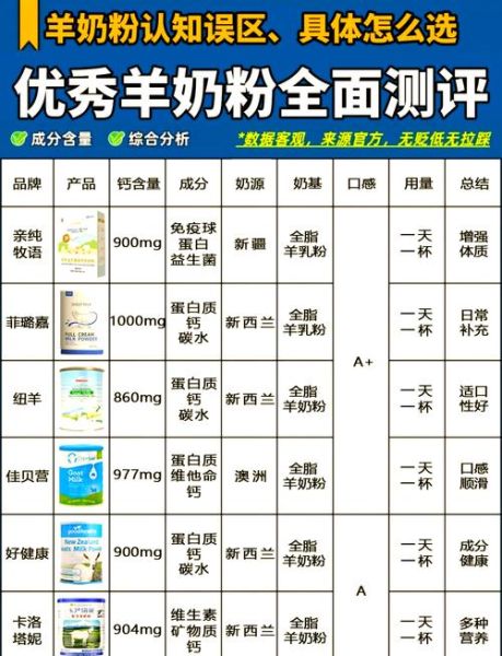 全脂奶粉哪个牌子好_如何挑选优质全脂奶粉-第3张图片-山城妙识