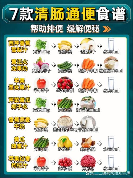 便秘吃什么食物好_便秘饮食调理方法-第1张图片-山城妙识 便秘吃什么食物好_便秘饮食调理方法-第1张图片-山城妙识