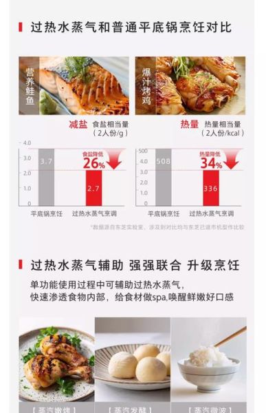 toshiba光波炉食谱大全_toshiba光波炉怎么用-第1张图片-山城妙识 toshiba光波炉食谱大全_toshiba光波炉怎么用-第1张图片-山城妙识