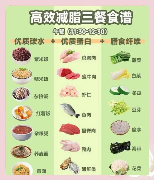 科学膳食营养搭配_如何科学搭配一日三餐-第2张图片-山城妙识 科学膳食营养搭配_如何科学搭配一日三餐-第2张图片-山城妙识