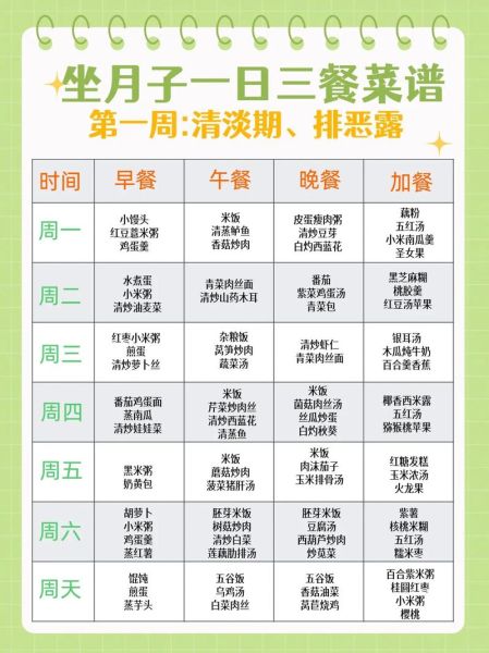 产妇食谱大全30天_坐月子吃什么好-第2张图片-山城妙识 产妇食谱大全30天_坐月子吃什么好-第2张图片-山城妙识