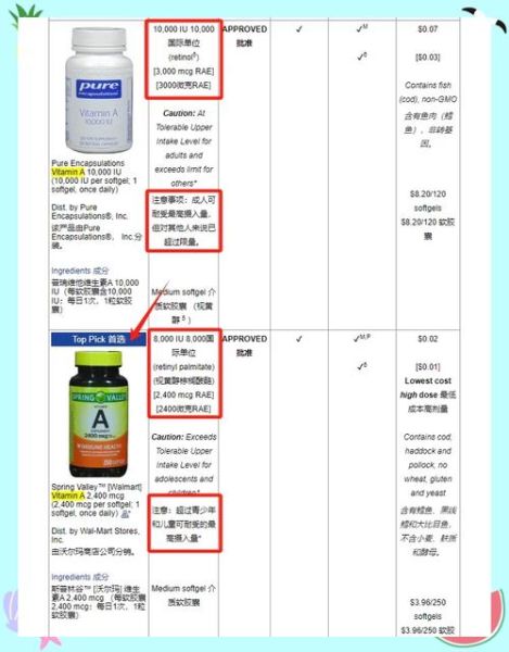 胡萝卜素和维生素a的区别_哪个更好吸收-第2张图片-山城妙识 胡萝卜素和维生素a的区别_哪个更好吸收-第2张图片-山城妙识