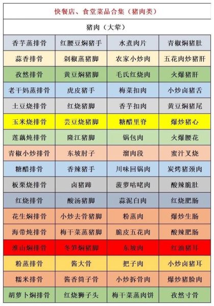 适合做快餐的菜有哪些_快餐店热销菜品推荐-第1张图片-山城妙识 适合做快餐的菜有哪些_快餐店热销菜品推荐-第1张图片-山城妙识