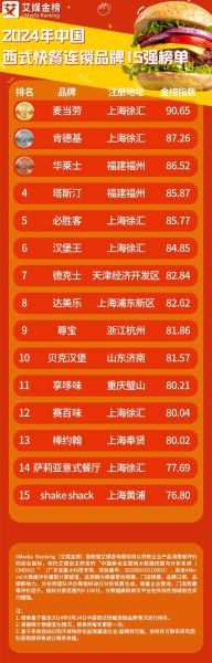 中国餐饮连锁十大排名_哪个品牌最赚钱-第3张图片-山城妙识 中国餐饮连锁十大排名_哪个品牌最赚钱-第3张图片-山城妙识