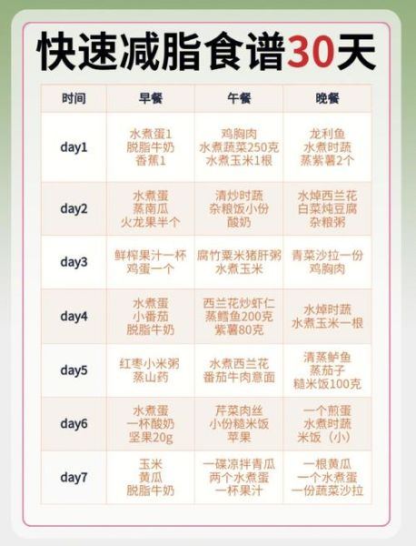 减肥的最好方法是什么_减肥饮食怎么安排-第1张图片-山城妙识 减肥的最好方法是什么_减肥饮食怎么安排-第1张图片-山城妙识