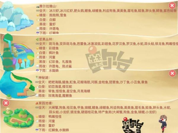 摩尔庄园鳗鱼在哪钓_鳗鱼出现时间-第3张图片-山城妙识 摩尔庄园鳗鱼在哪钓_鳗鱼出现时间-第3张图片-山城妙识