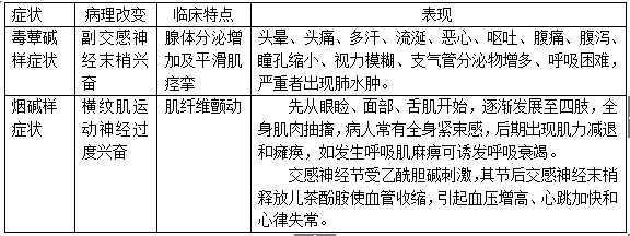 芋头花中毒症状_如何紧急处理-第2张图片-山城妙识 芋头花中毒症状_如何紧急处理-第2张图片-山城妙识