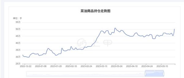 菜油期货价格走势分析_菜油期货还会涨吗-第2张图片-山城妙识