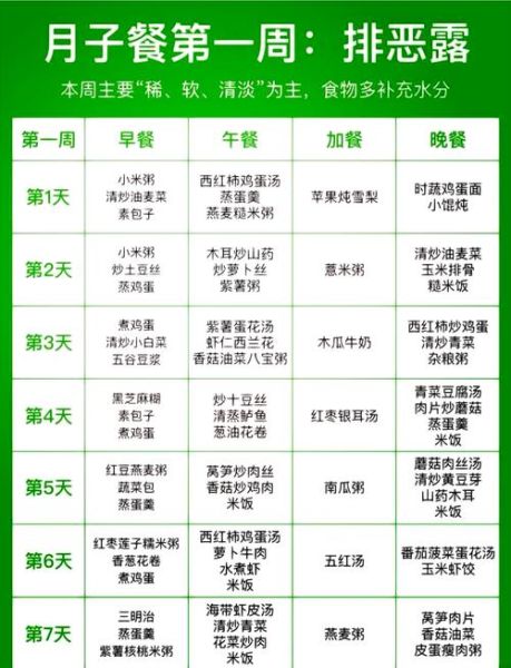 一周七天两荤两素菜单_如何搭配营养均衡-第3张图片-山城妙识 一周七天两荤两素菜单_如何搭配营养均衡-第3张图片-山城妙识