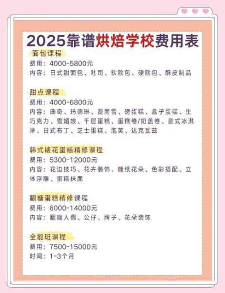 蛋糕烘焙培训学校学费多少钱_怎么选性价比高的课程-第2张图片-山城妙识