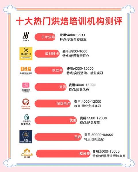 蛋糕烘焙培训学校学费多少钱_怎么选性价比高的课程-第1张图片-山城妙识