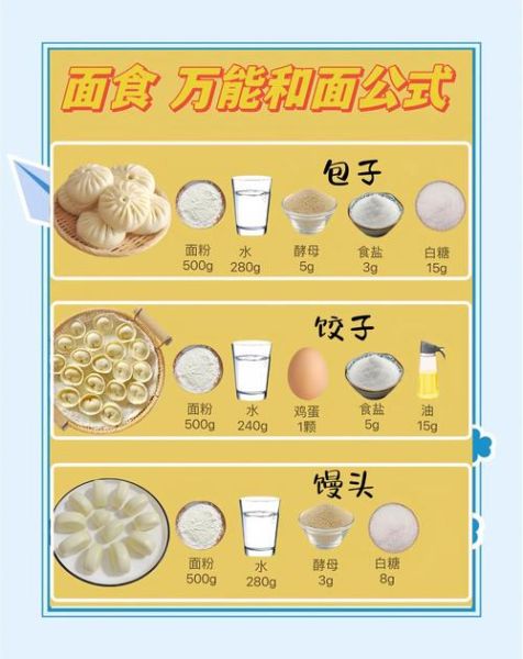 做面食的步骤_新手做面食常见问题-第2张图片-山城妙识