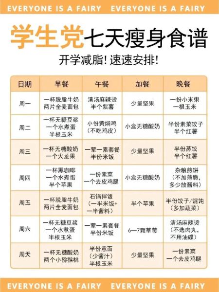 在校学生减肥食谱_如何健康减脂不挨饿-第2张图片-山城妙识 在校学生减肥食谱_如何健康减脂不挨饿-第2张图片-山城妙识