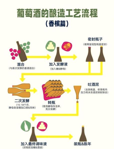 红酒怎么酿制_自酿葡萄酒步骤详解-第2张图片-山城妙识 红酒怎么酿制_自酿葡萄酒步骤详解-第2张图片-山城妙识