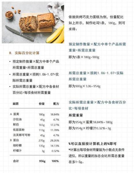 吐司面包配方比例表_新手如何精准换算-第1张图片-山城妙识 吐司面包配方比例表_新手如何精准换算-第1张图片-山城妙识