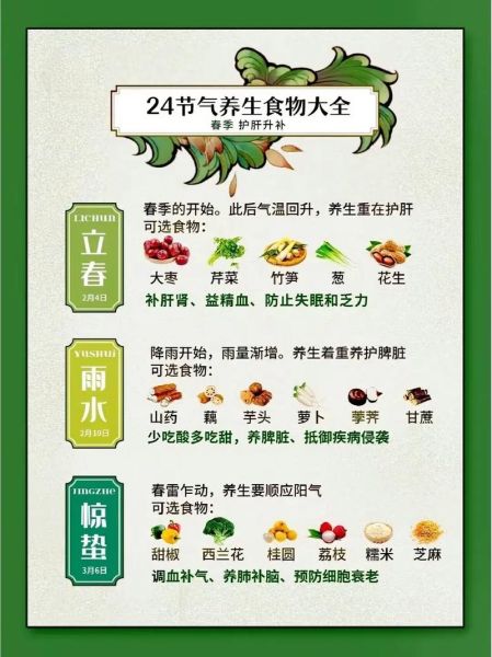 饮食如何养生_吃什么最健康-第3张图片-山城妙识