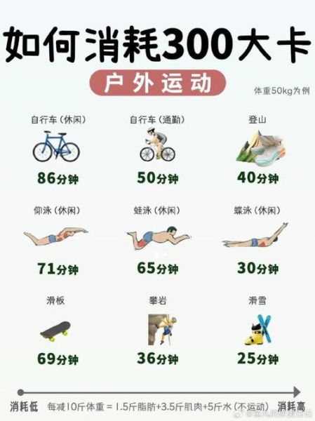 每天消耗300千卡能瘦多少斤_多久见效-第1张图片-山城妙识 每天消耗300千卡能瘦多少斤_多久见效-第1张图片-山城妙识