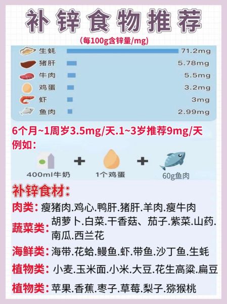 缺锌吃什么食物_缺锌吃什么补得快-第3张图片-山城妙识 缺锌吃什么食物_缺锌吃什么补得快-第3张图片-山城妙识