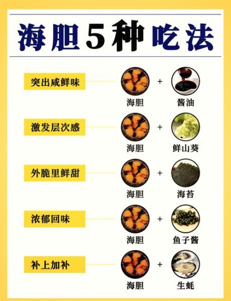 海胆生吃安全吗_如何挑选新鲜海胆-第1张图片-山城妙识 海胆生吃安全吗_如何挑选新鲜海胆-第1张图片-山城妙识